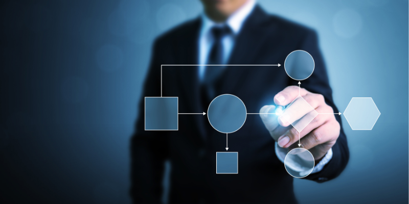 What is a Behavior Model?